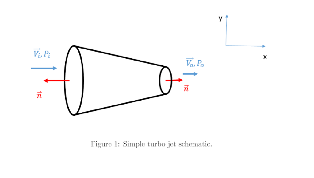 Solved Control volume analysis can be utilized to derive | Chegg.com