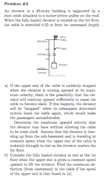 Solved An elevator in a 20 story building is supported by a | Chegg.com