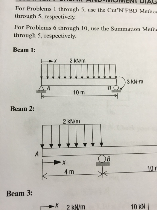 Solved For Problems 1 through 5, Use the Cut'N'FBD Method | Chegg.com