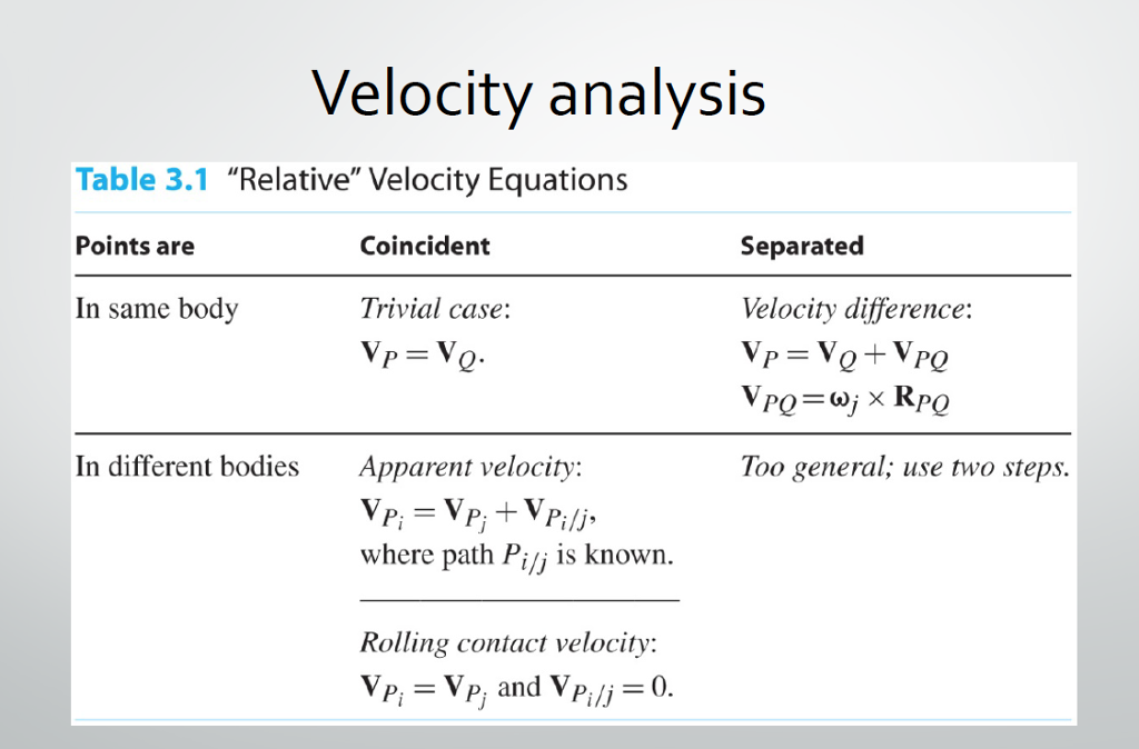 Solved 1 Please Find The Vps By Graphical Velocity Analysis