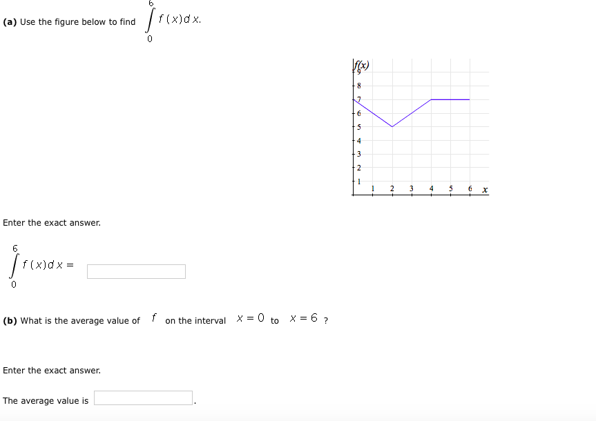 Solved (a) Use the figure below to find integral^6_0 f(x)dx. | Chegg.com