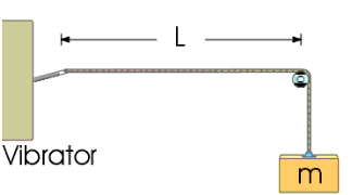 Solved One end of a horizontal string of linear density | Chegg.com