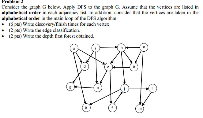 Consider the graph G below. Apply DFS to the graph G. | Chegg.com