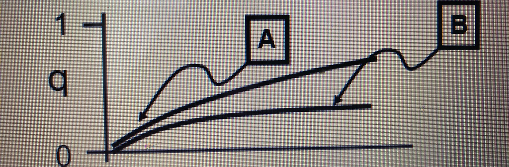 Solved Consider the graph below that depicts the change in | Chegg.com