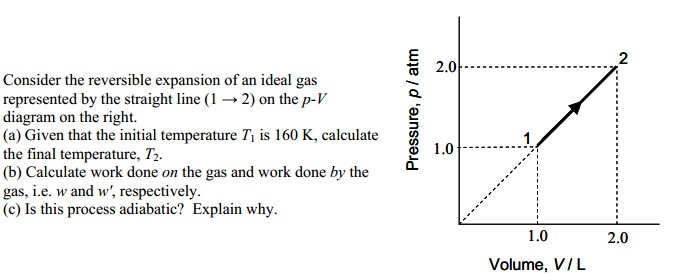 Solved Consider the reversible expansion of an ideal gas | Chegg.com