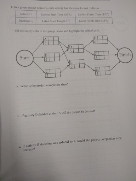 Solved 1. In a given project network, each activity has the | Chegg.com