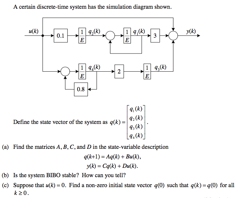 Solved A certain discrete-time system has the simulation | Chegg.com