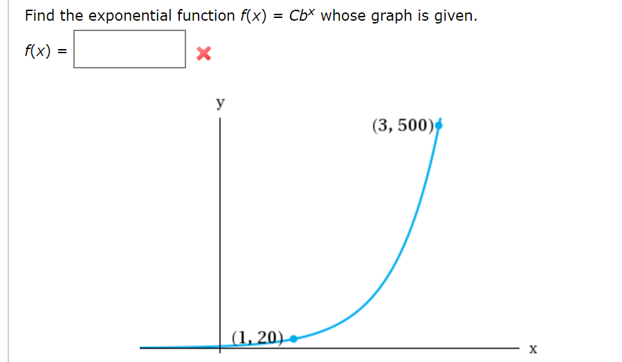 Solved Find the exponential function f(x) = Cb^x whose graph | Chegg.com