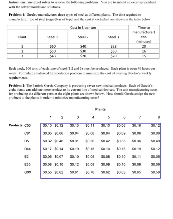 Solved Instructions: use excel solver to resolve the | Chegg.com