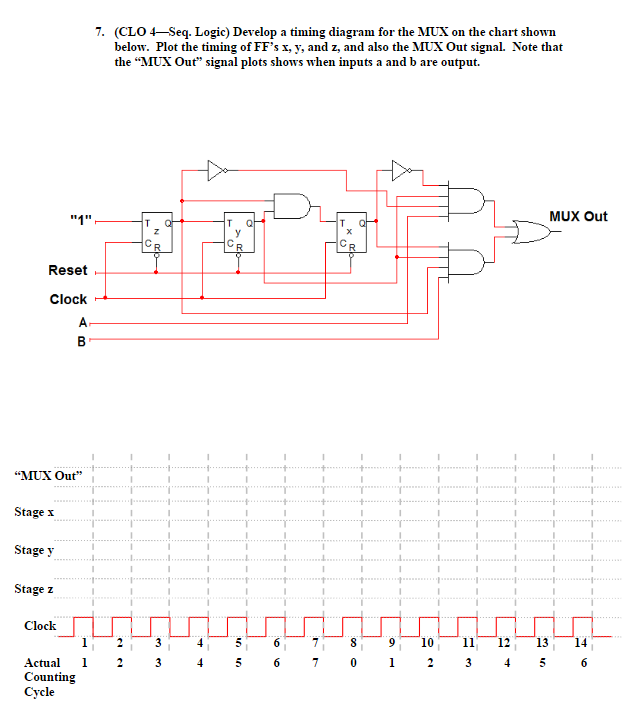 Solved Develop a timing diagram for the MUX on the charts | Chegg.com
