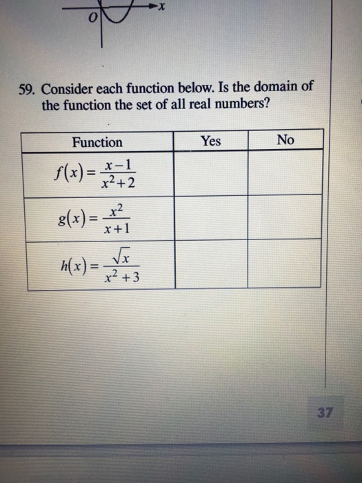 Solved Consider Each Function Below Is The Domain Of The