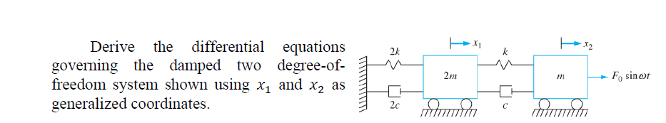 Solved Derive the differential equations governing the | Chegg.com