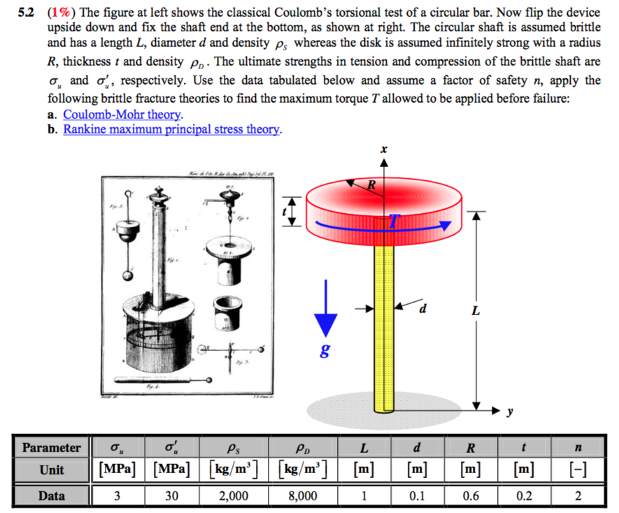 Solved (1%) The figure at left shows the classical Coulomb's | Chegg.com