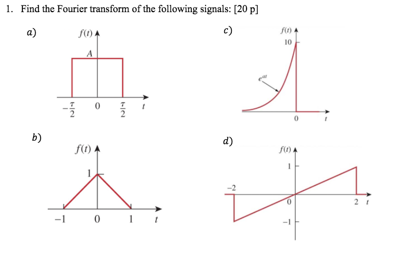 Solved Find the Fourier transform of the following signals: | Chegg.com