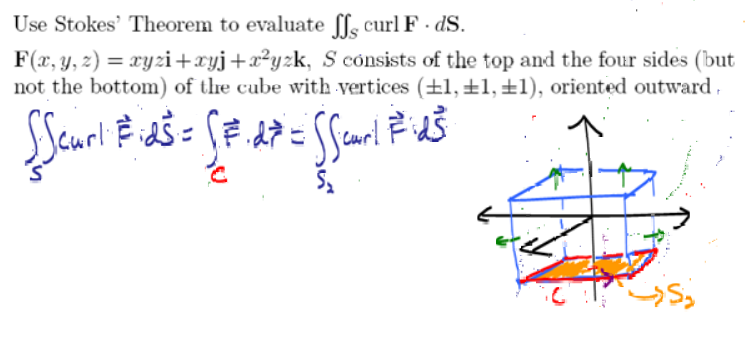 Solved Why does the surface integral of the five sides equal | Chegg.com