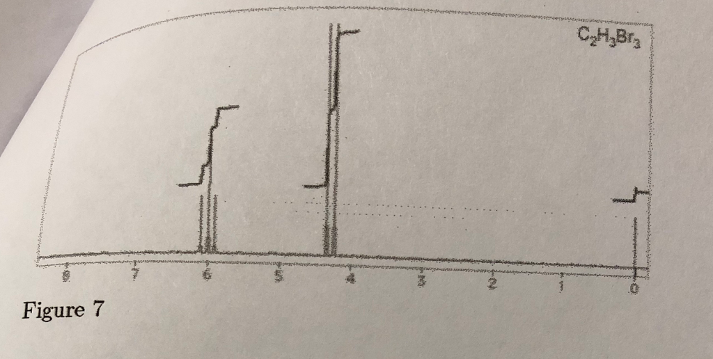 Solved Figures 3-7 are representative spectra of compounds. | Chegg.com