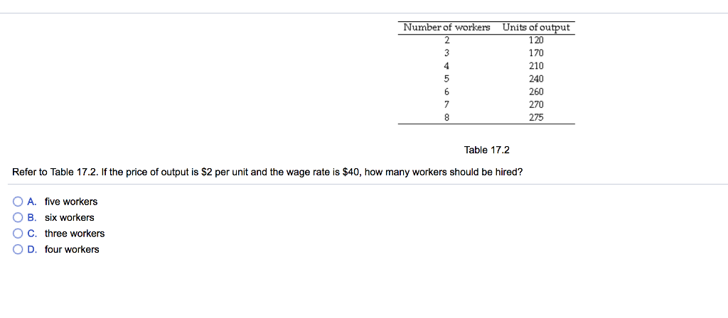 Solved Number of workers Units of output 120 170 210 240 260 | Chegg.com