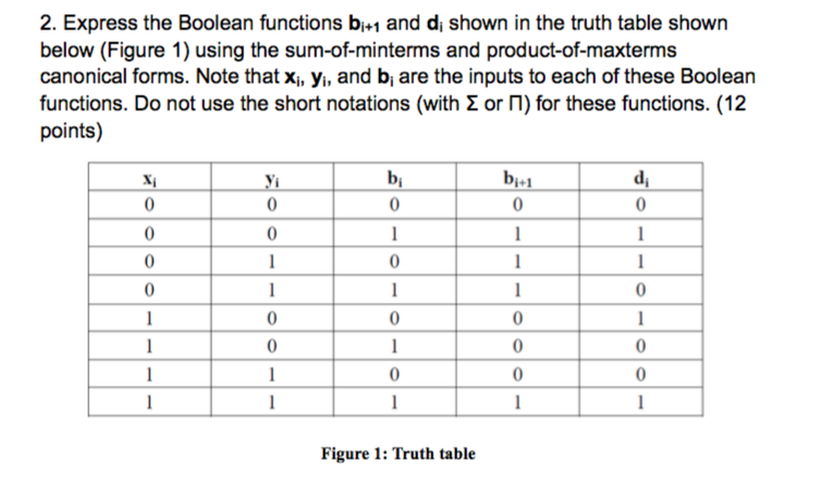 Solved 2. Express the Boolean functions bi and di shown in | Chegg.com