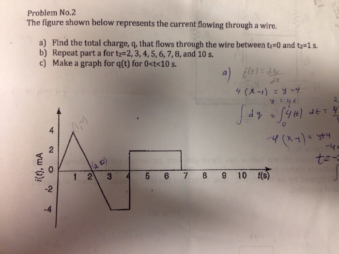 Solved The figure shown below represents the current flowing | Chegg.com