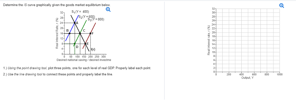Solved Determine the IS curve graphically given the goods | Chegg.com