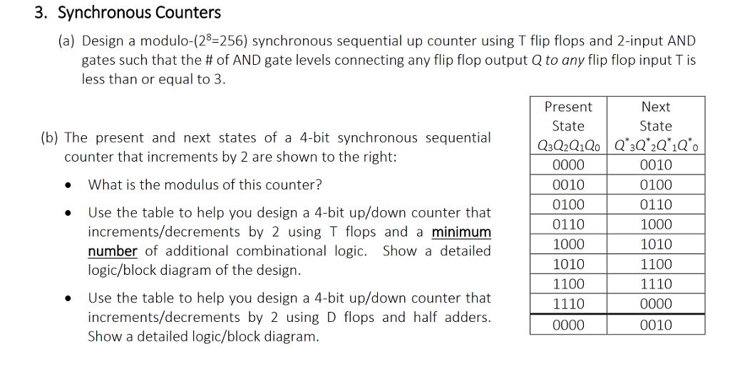 Solved 3. Synchronous Counters (a) Design a modulo-(28-256) | Chegg.com