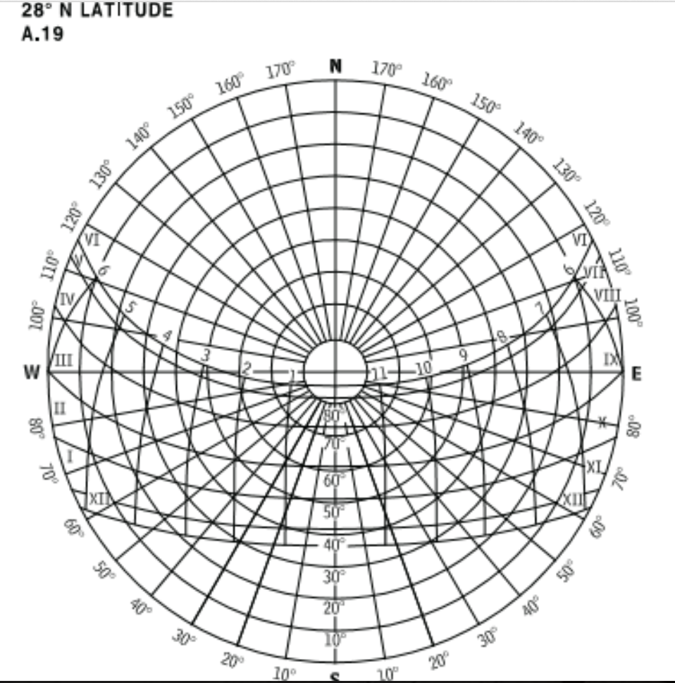 Question 3: Design a shading device for a window that | Chegg.com