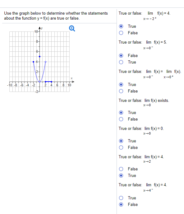 Solved Use the graph below to determine whether the | Chegg.com