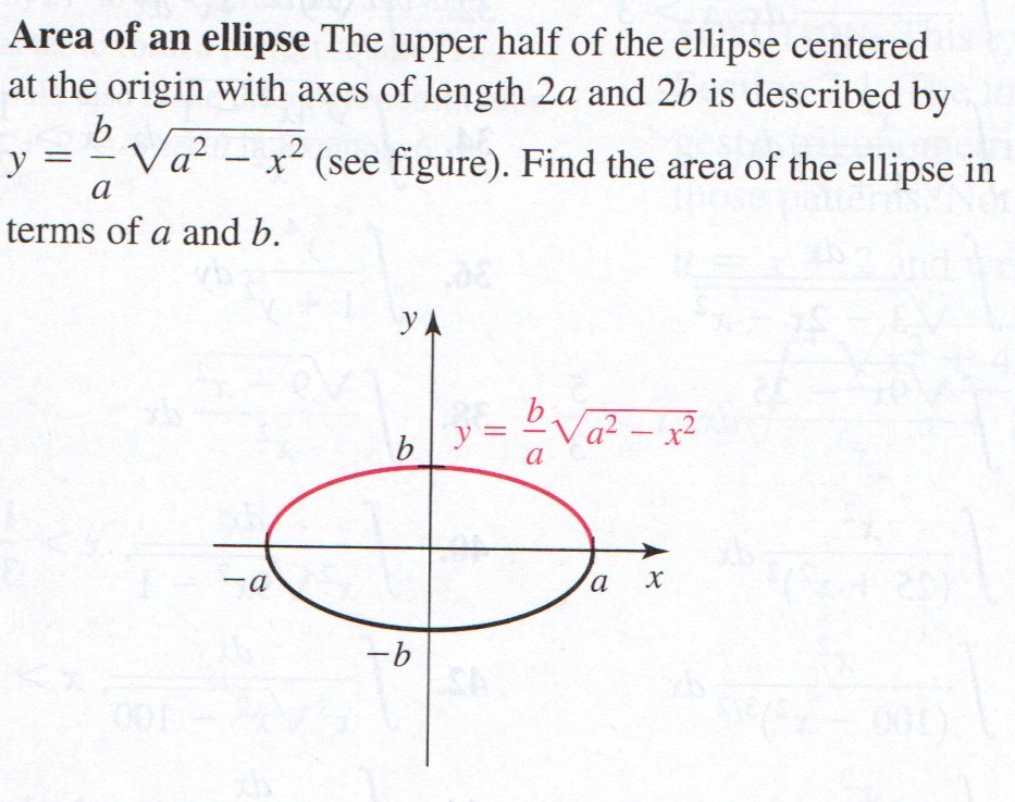 Solved Area of an ellipse The upper half of the ellipse | Chegg.com
