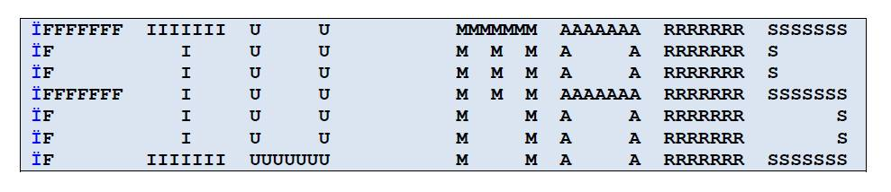Solved Objectives Problem solving using arrays and | Chegg.com