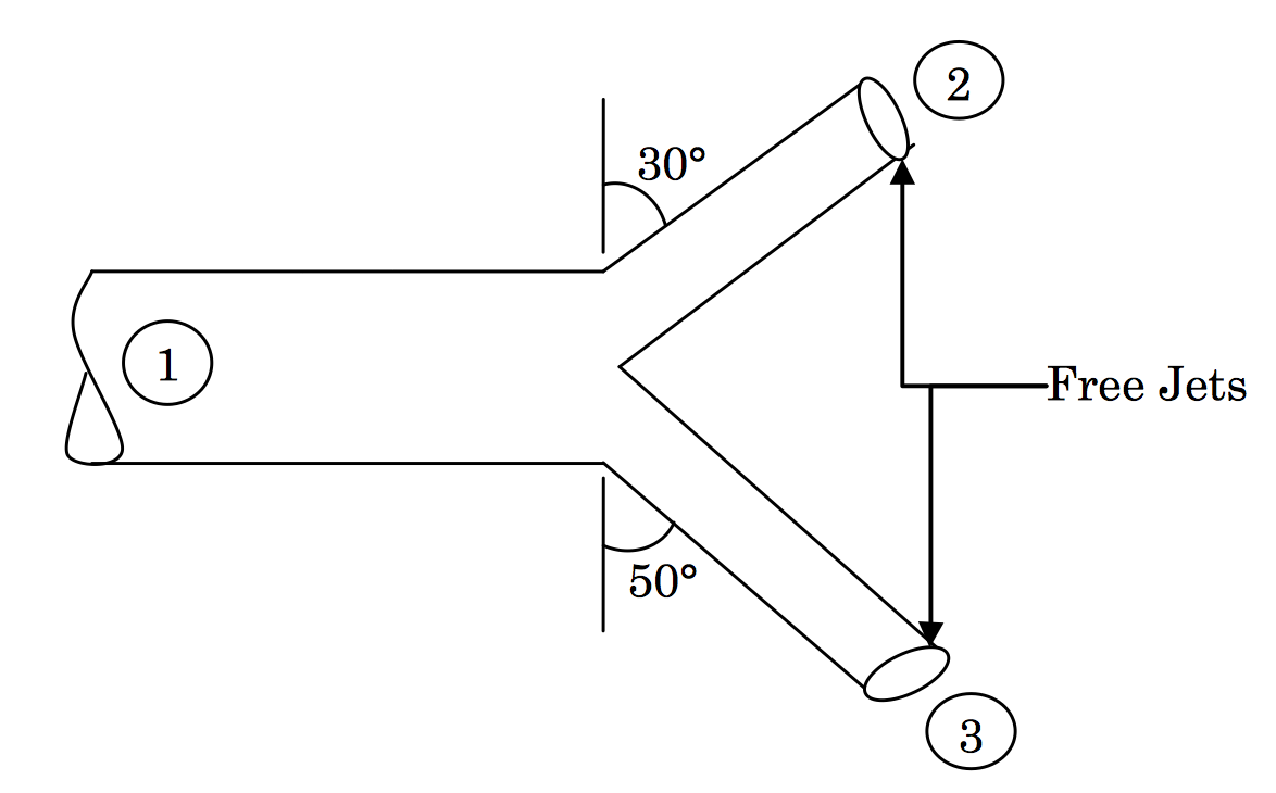 Solved The horizontal wye fitting shown splits Q1 into Q2 | Chegg.com