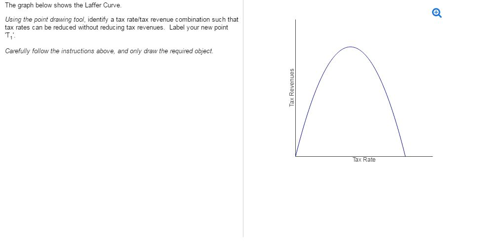 Solved The graph below shows the Laffer Curve. Using the | Chegg.com