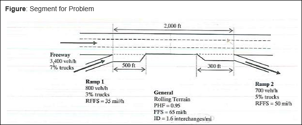 Consider the pair of ramps shown in Figure 15.19 | Chegg.com