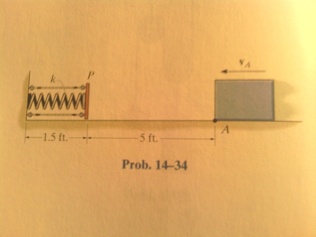 Solved the spring bumper is used to arrest the motion of the | Chegg.com