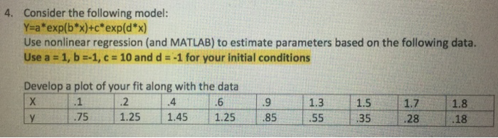 Consider the following model: Y = a*EXP(b*x) + | Chegg.com
