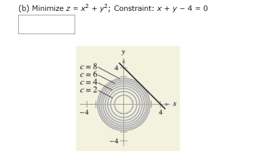 Solved The graphs show the constraint and several level | Chegg.com