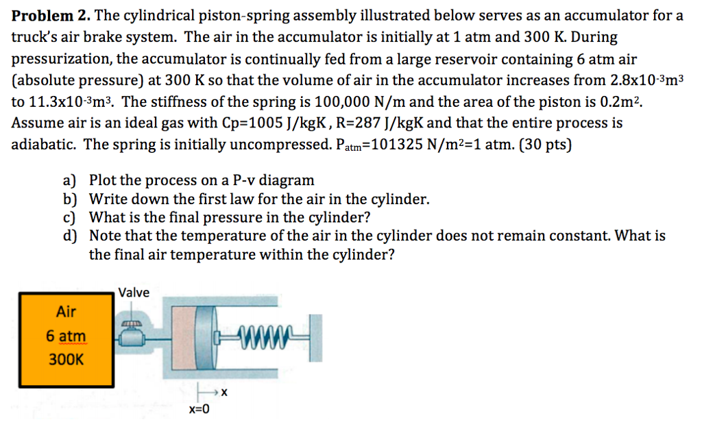 Solved The cylindrical piston-spring assembly illustrated | Chegg.com