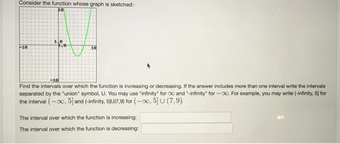 Solved Consider the function whose graph is sketched: Find | Chegg.com