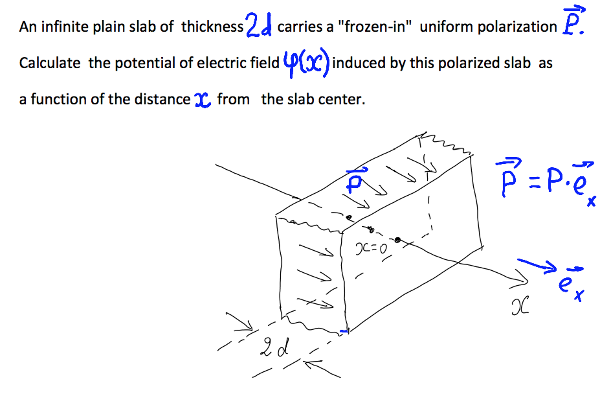 Solved An infinite plain slab of thickness 2d carries a | Chegg.com