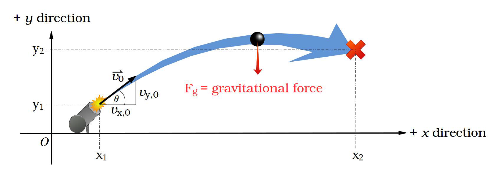 Solved Problem 1: A man throws a ball upwards giving it an | Chegg.com