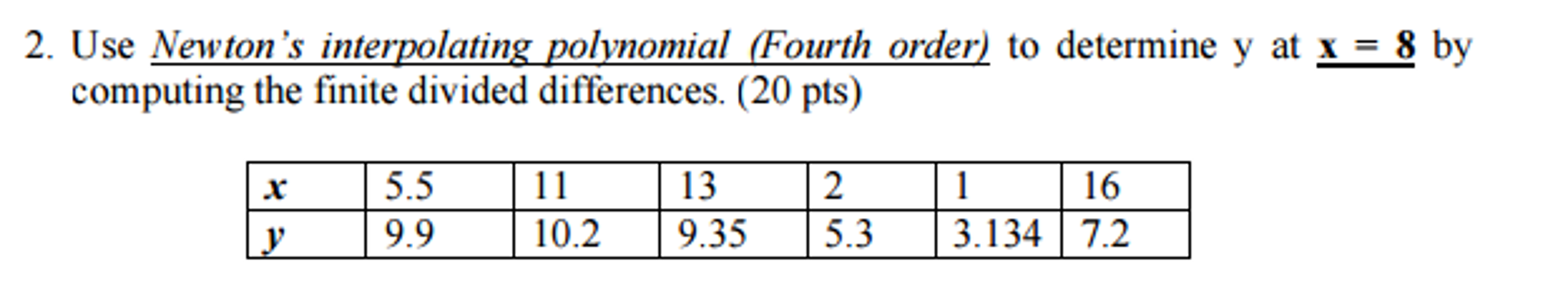 Solved Use Newtons Interpolating Polynomial Fourth Order 5744