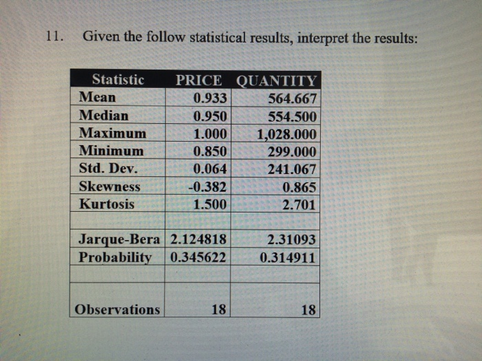 Solved Given the follow statistical results, interpret the | Chegg.com