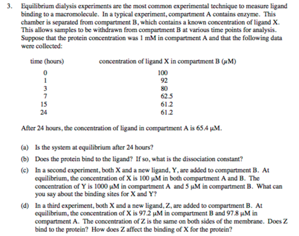 Equilibrium dialysis experiments are the most common | Chegg.com