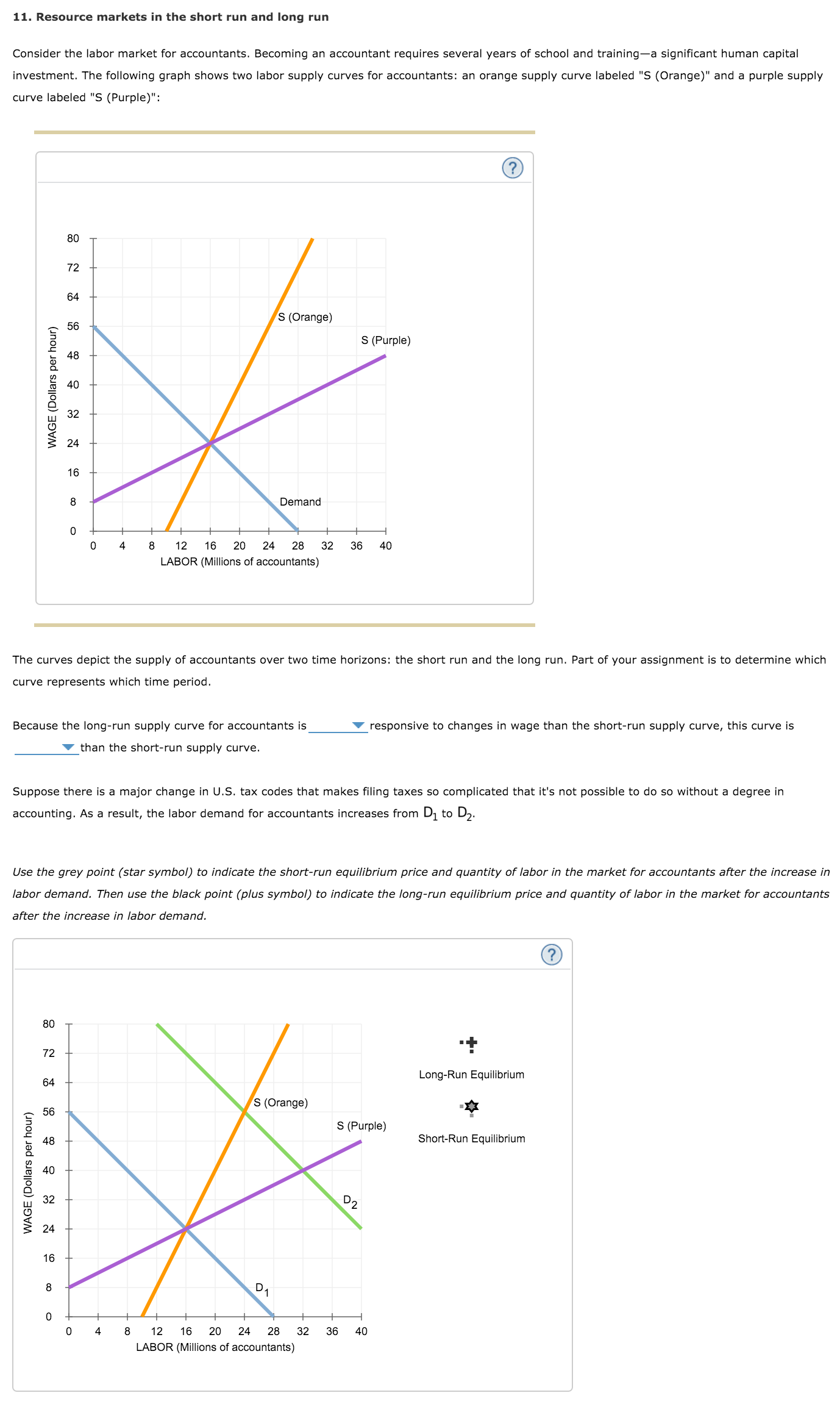 Solved Consider the labor market for accountants. Becoming | Chegg.com