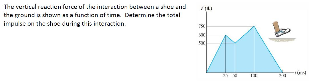 Solved The vertical reaction force of the interaction | Chegg.com