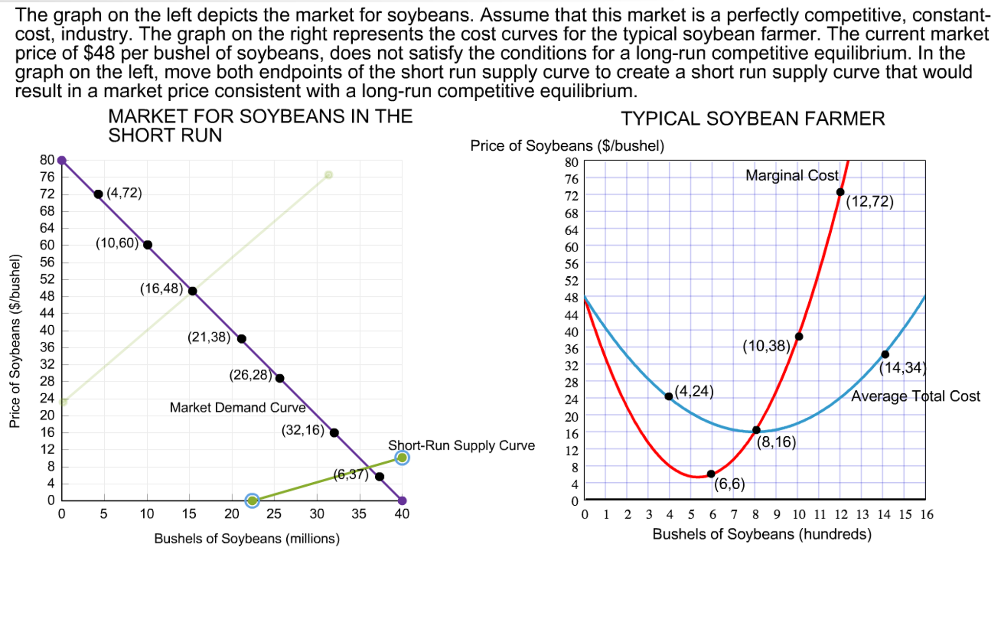 Solved The graph on the left depicts the market for | Chegg.com