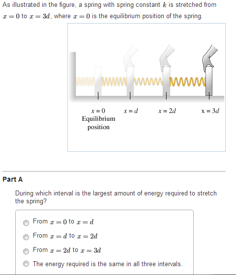 Solved As illustrated in the figure, a spring with spring | Chegg.com