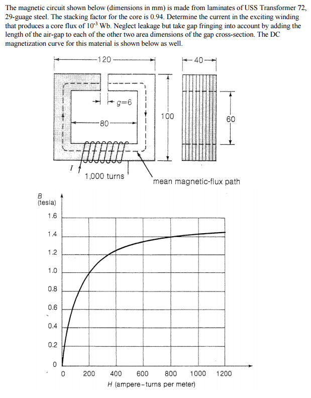 Solved The magnetic circuit shown below (dimensions in mm) | Chegg.com