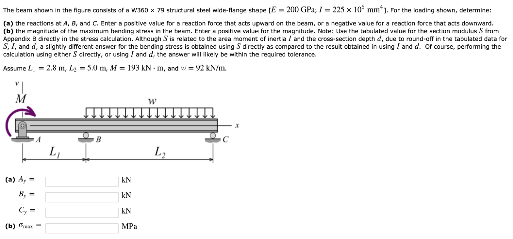 Solved The beam shown in the figure consists of a W360 × 79 | Chegg.com