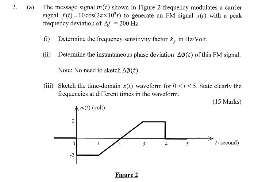 Solved The message signal m(t) shown in Figure 2 frequency | Chegg.com