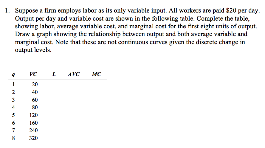 Solved Suppose a firm employs labor as its only variable | Chegg.com